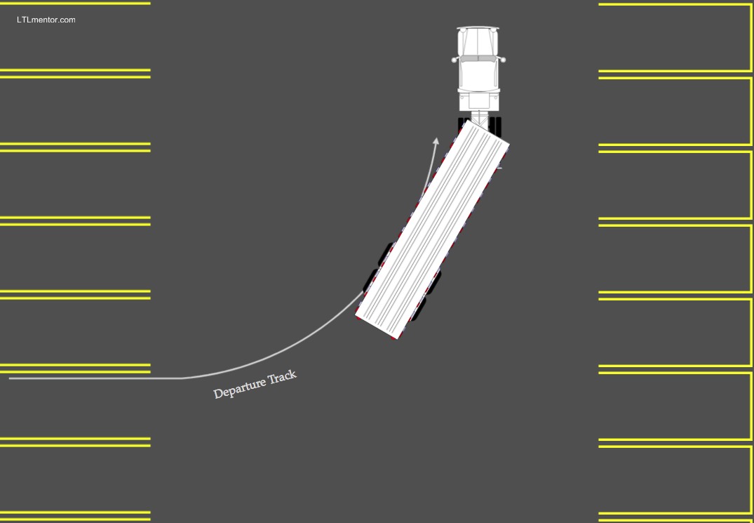 Set Up Lesson #2 – The three legs of the “Z” route. | LTL Mentor