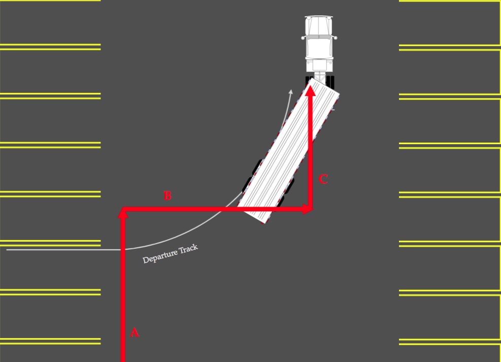 Secrets in the Set-Up - The most important Backing fundamental