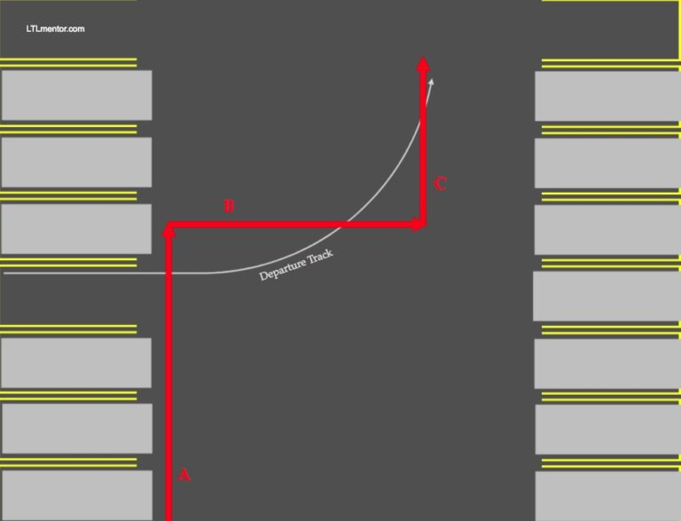 Set Up Lesson #2 – The three legs of the “Z” route. | LTL Mentor