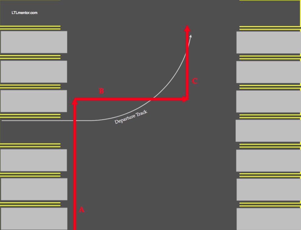 Set Up Lesson #2 – The three legs of the “Z” route. | LTL Mentor