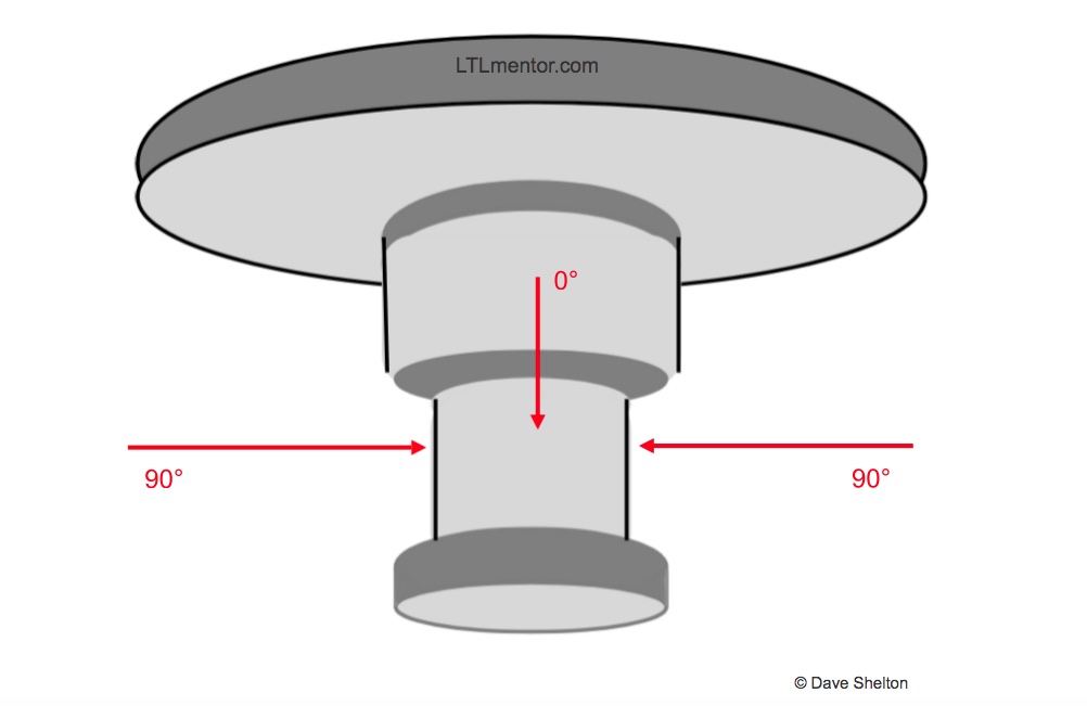 Kingpin Pressure: The Second Key to Mastering Your Trailer’s Movement ...